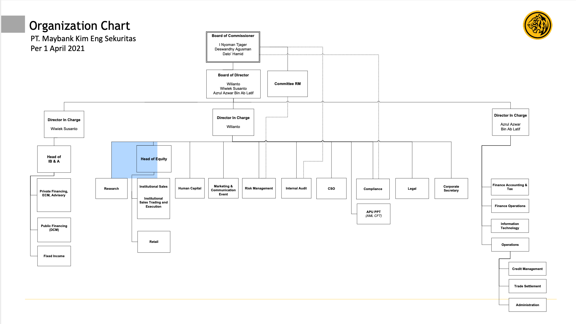 Maybank Sekuritas Indonesia